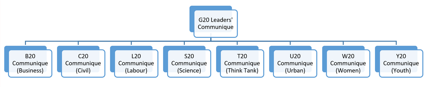 Beyond the theatre: Backstage engagement at the G20 | Griffith Asia ...