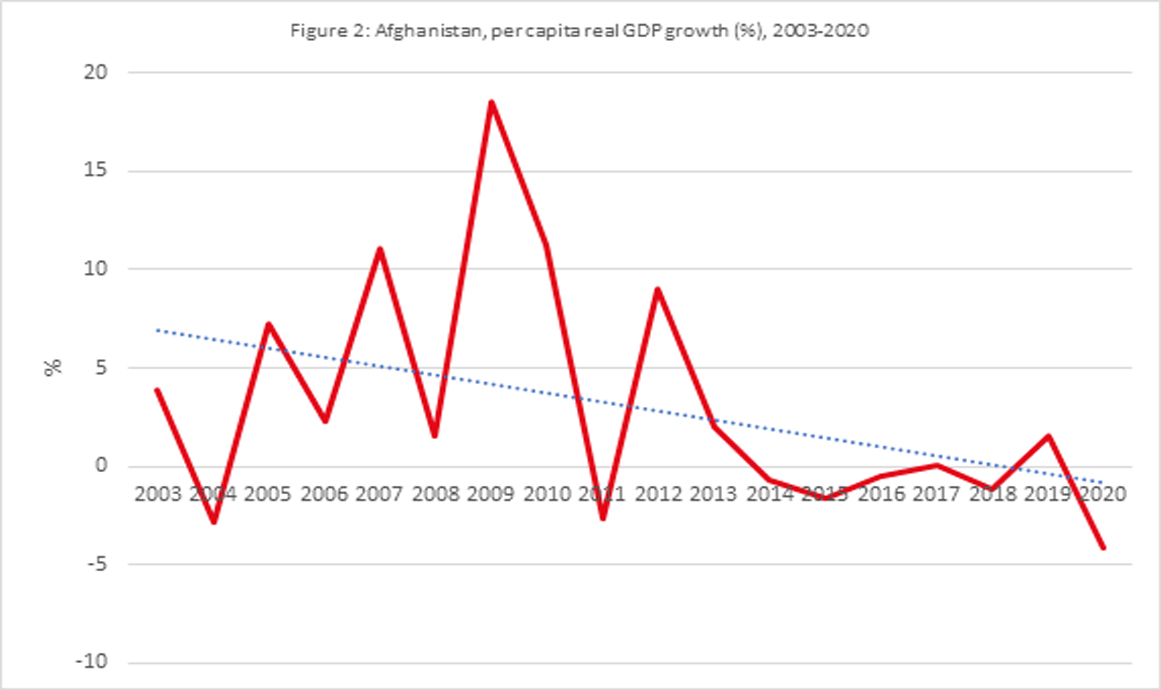 Afghanistan: then and now | Griffith Asia Insights - Griffith Asia Insights