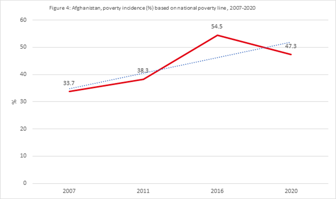 Afghanistan: then and now | Griffith Asia Insights - Griffith Asia Insights