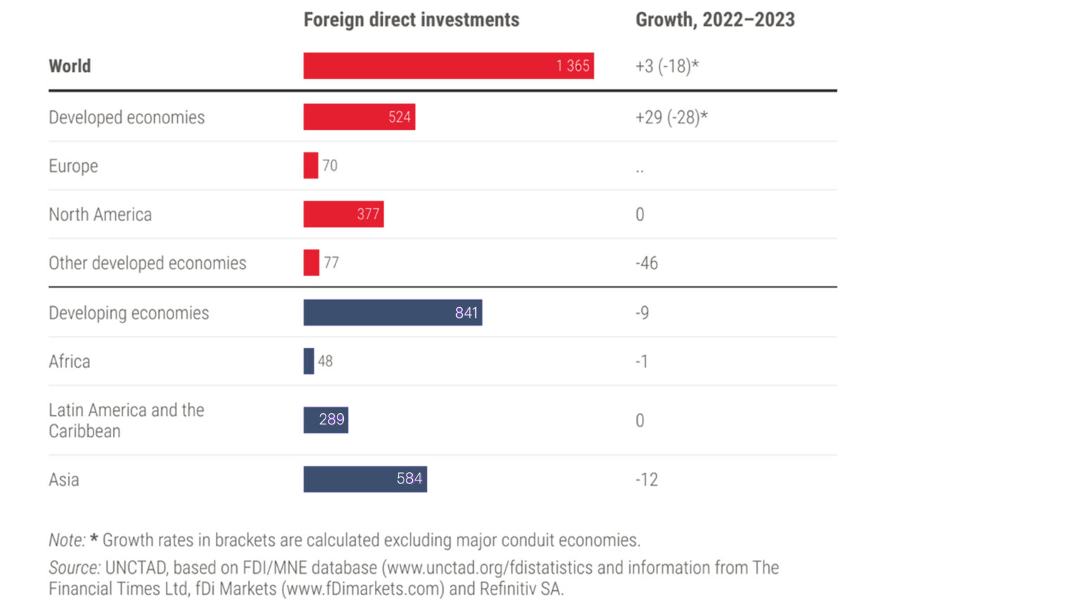 China’s investment in the Asia Pacific: 2023 report | Griffith Asia ...