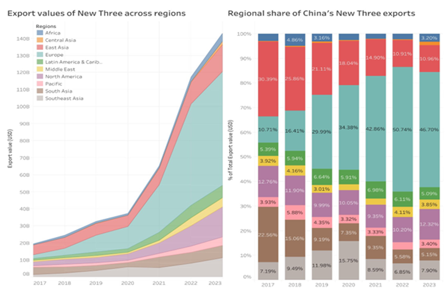 China Green Trade Report 2023 | Griffith Asia Insights - Griffith Asia ...