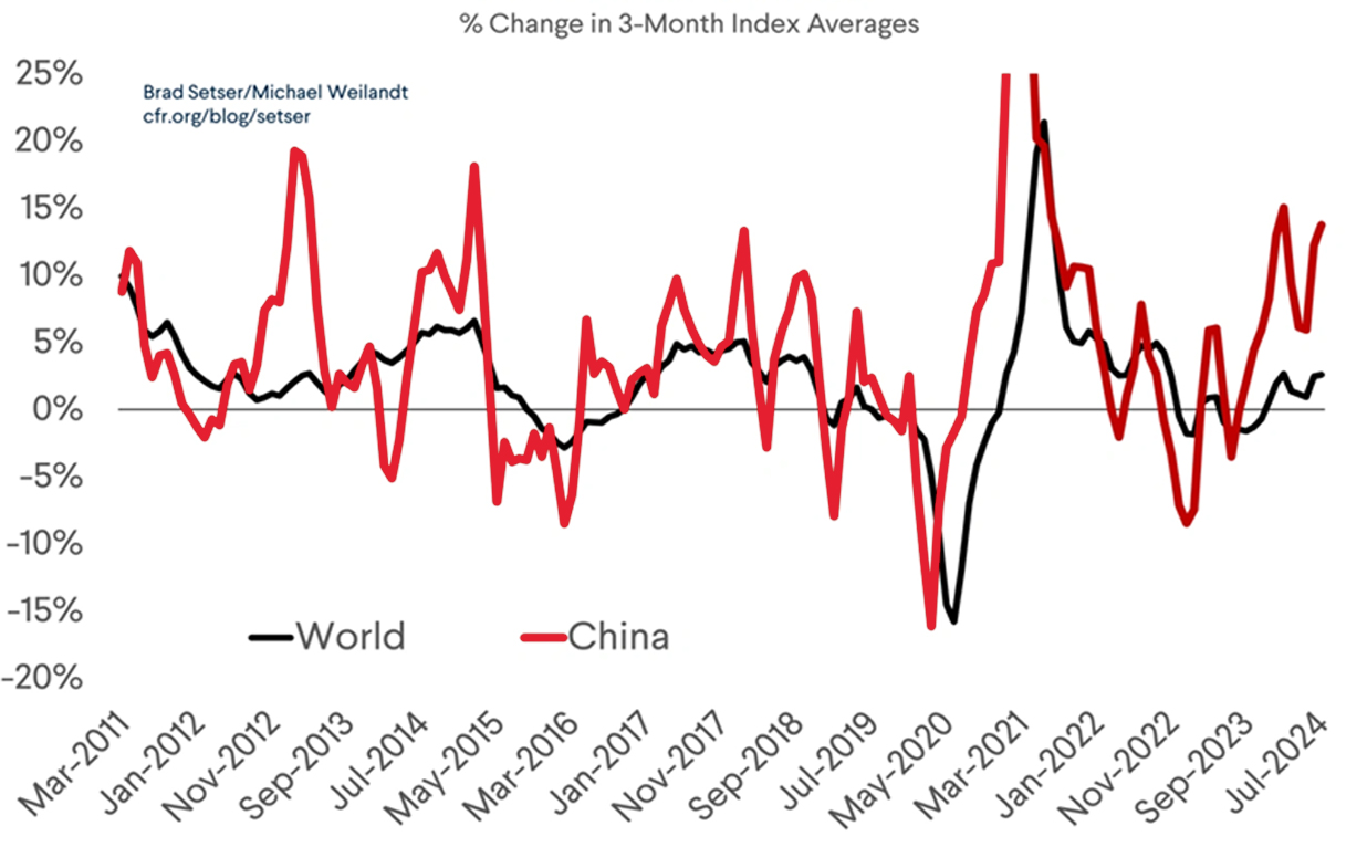 China in Asia in 2025 – a reliable rock in a stormy sea? | Griffith ...