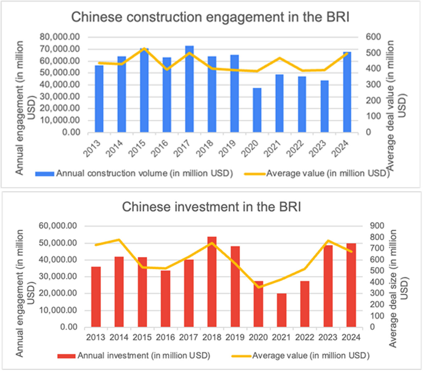China Belt and Road Initiative (BRI) Investment Report 2024 | Griffith Asia Insights - Griffith ...