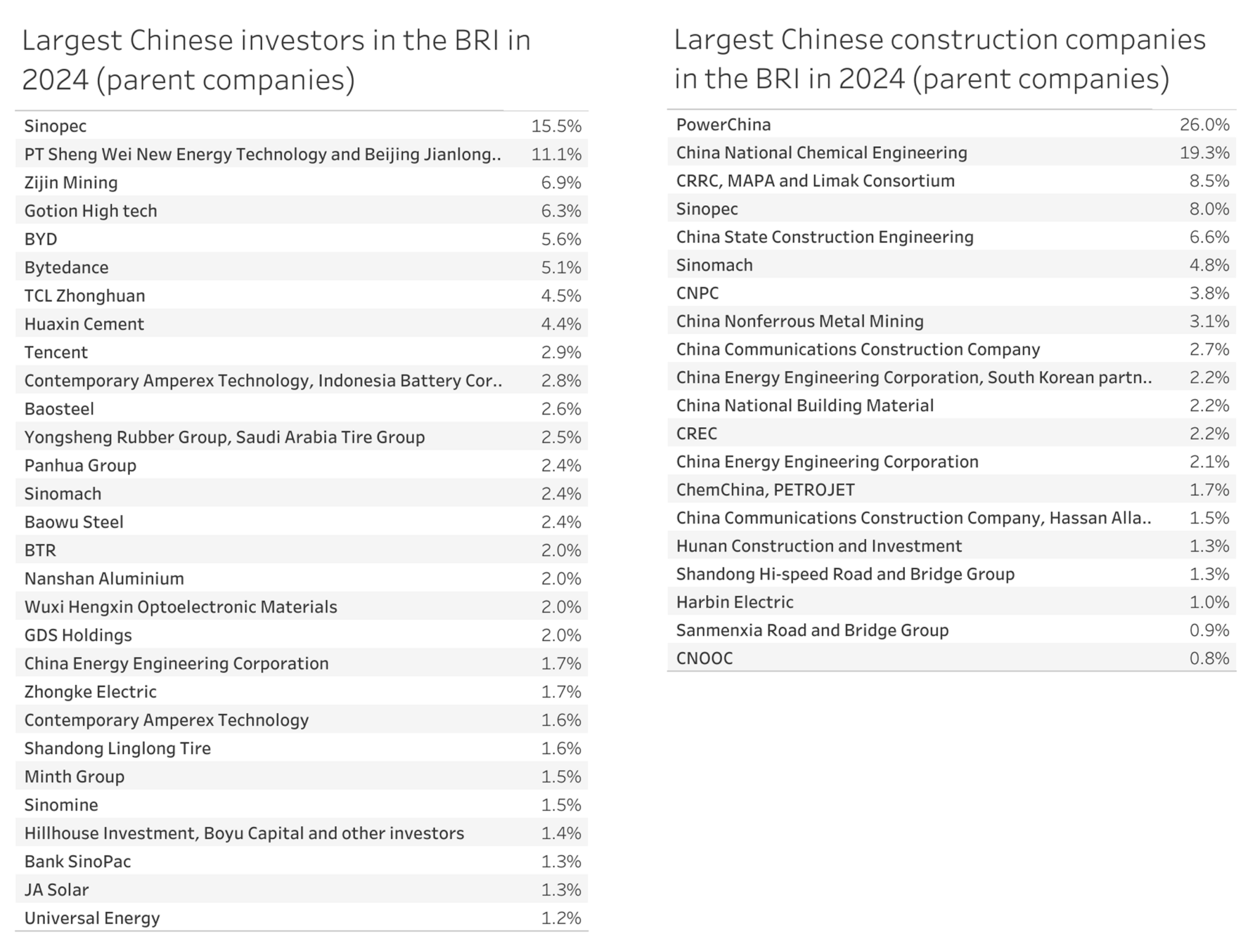 China Belt and Road Initiative (BRI) Investment Report 2024 | Griffith ...