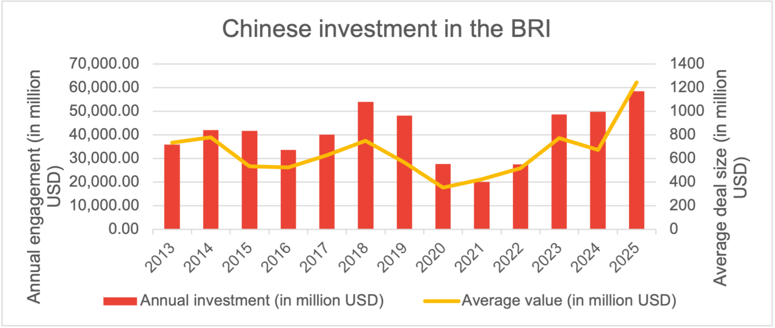China Belt and Road Initiative (BRI) Investment Report 2025 H1 ...
